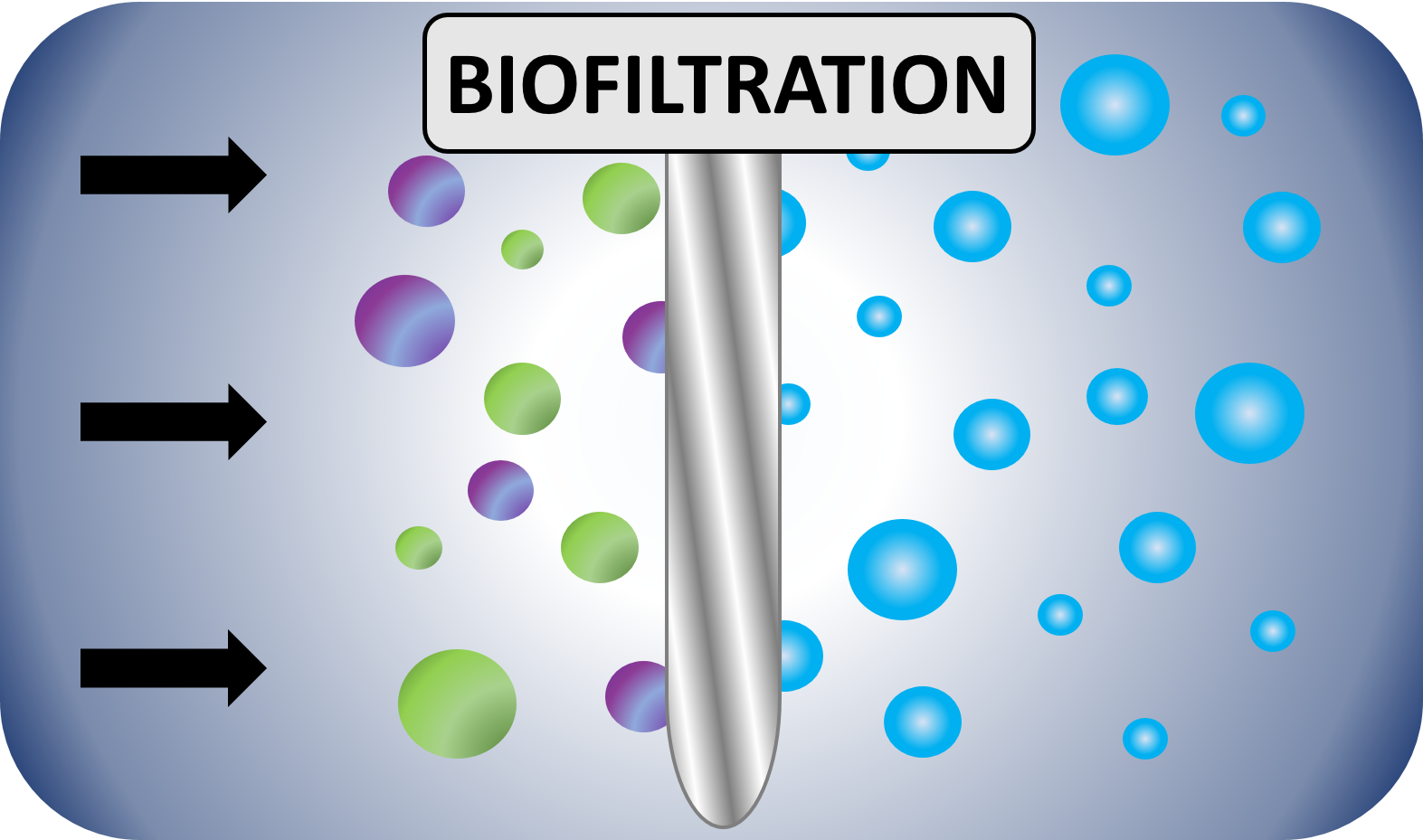 Biofiltre pour traitement de l'air : Biofiltre pour odeurs et polluants ...